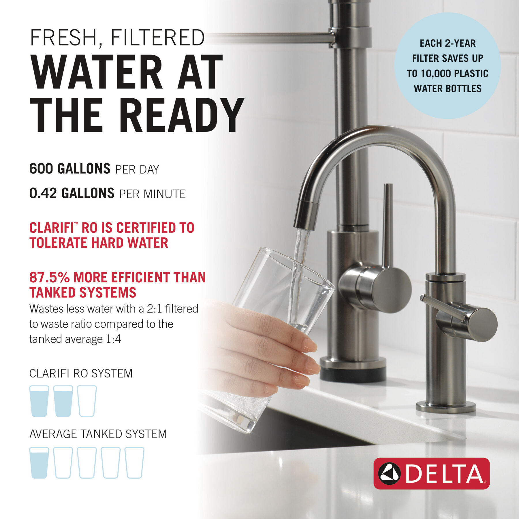 Tankless Under Sink 6-Stage Reverse Osmosis System with Beverage Faucet ...