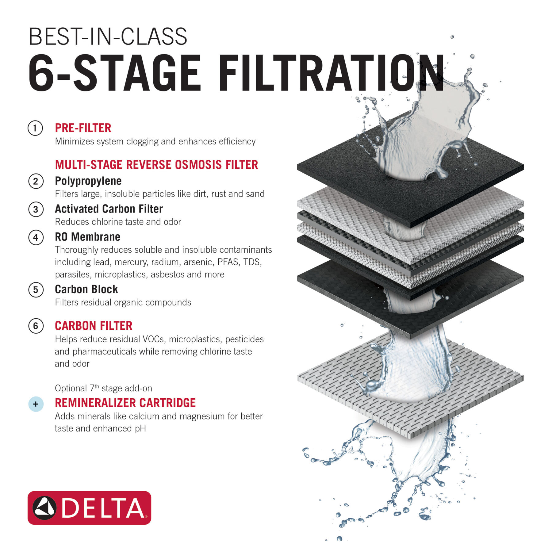 Reverse Osmosis Remineralization Cartridge DWQ300300 | Delta Faucet