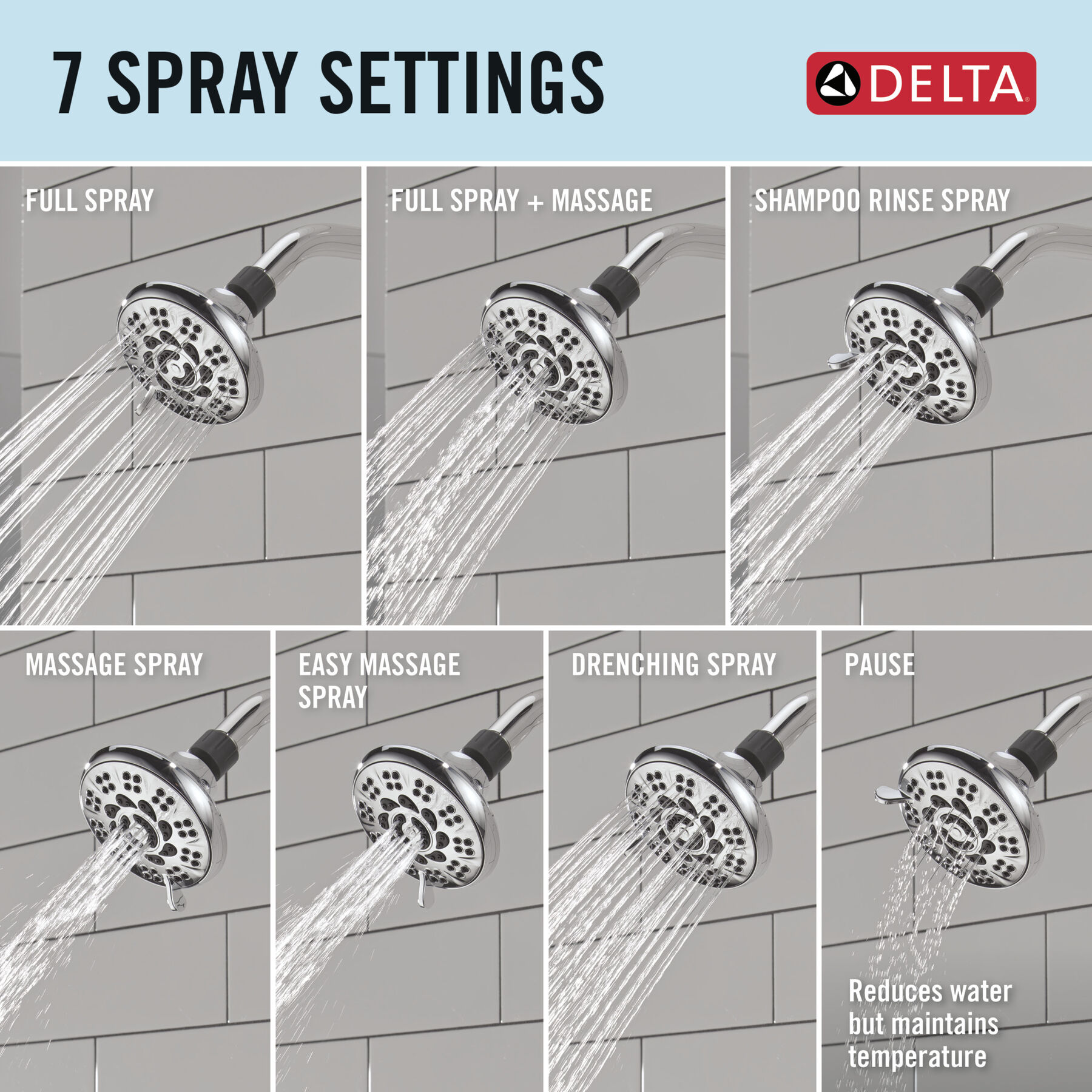 7-Setting Shower Head in Chrome - 1.75 GPM in Chrome 75705 | Delta Faucet