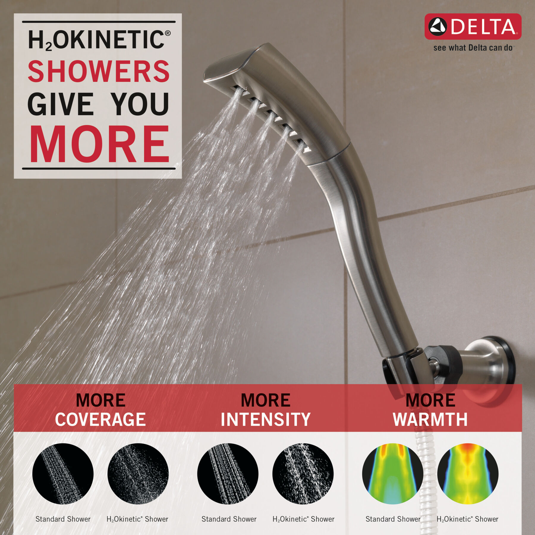 H2Okinetic® Single-Setting Adjustable Wall Mount Hand Shower ...