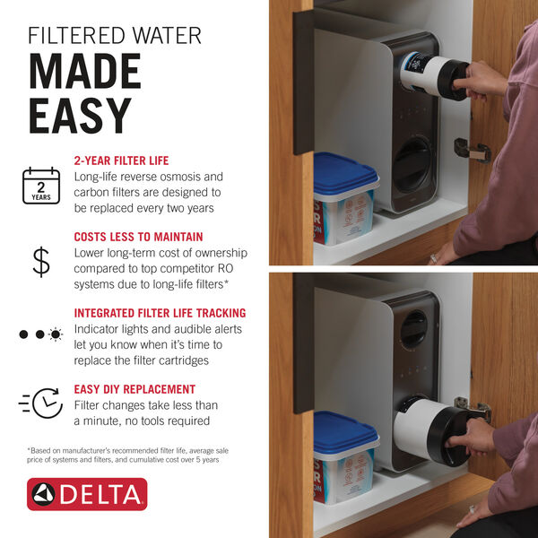 Tankless Under Sink 6-Stage Reverse Osmosis System DWQ1001012 | Delta ...