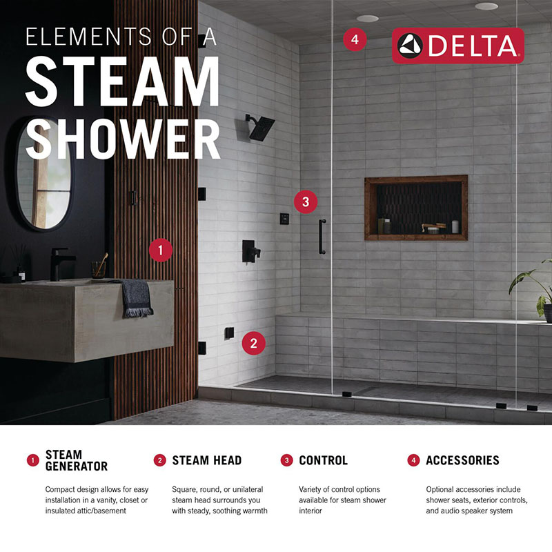 Steam Shower Project Planning Guide | Delta Faucet Blog